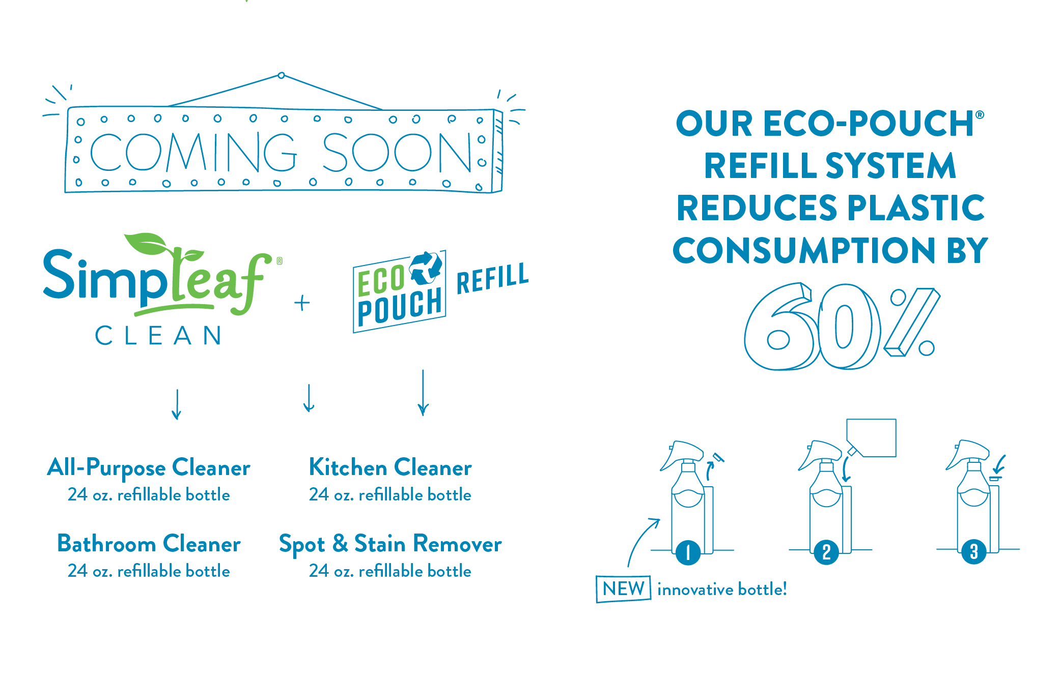 Eco-Friendly Multipurpose Cleaner & Flushable Wipes | Simpleaf ...